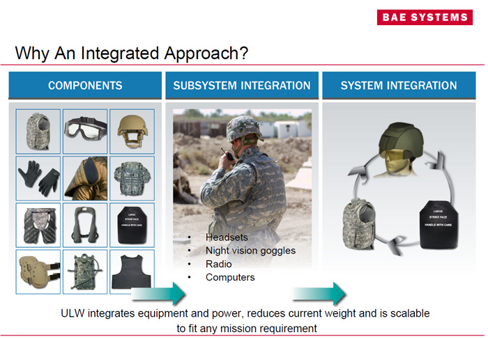 Shedding off a few pounds with the Ultra Lightweight Warrior System ...