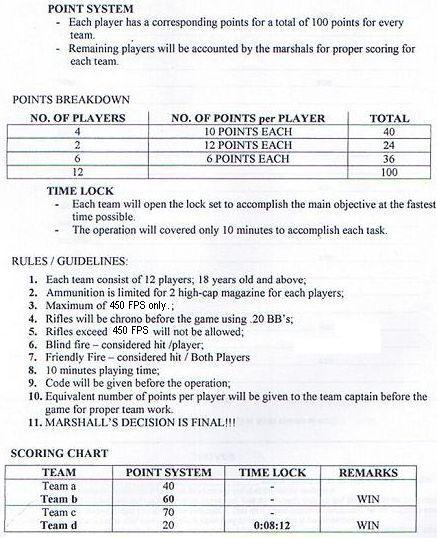 1st MVF Invitational Airsoft Cup 25-26 August 2007, Laoag City ...