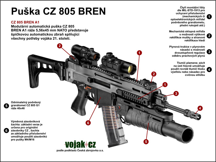 CZ 805 BREN Goes Into Action. We Want An Airsoft Version | Popular ...