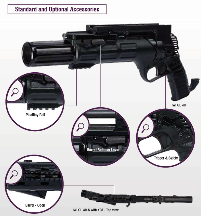 Tavor Fans Welcome IWI's New Grenade Launcher | Popular Airsoft ...
