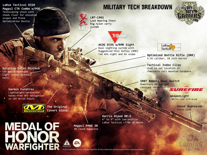 The Tier 1 Operators Are Back In Medal Of Honor: Warfighter | Popular ...
