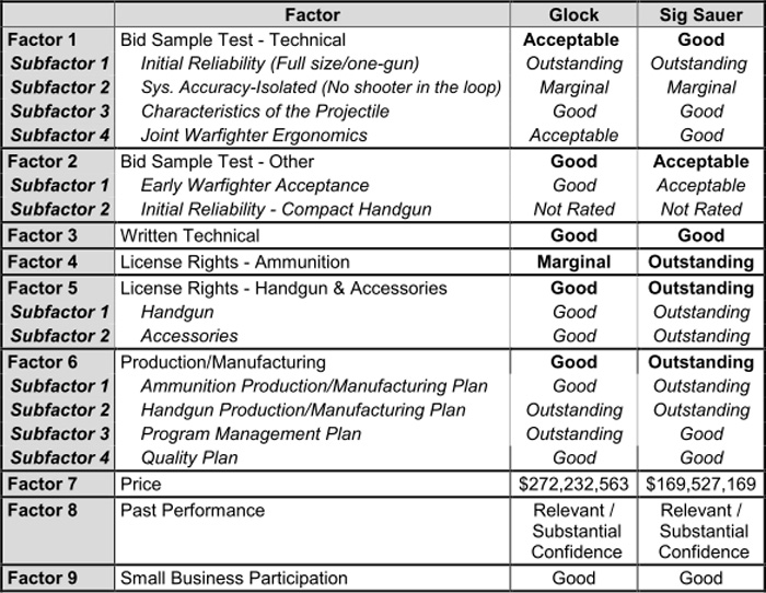 Glock Reveals Photos Of Its Entries To The Modular Handgun System Bid ...