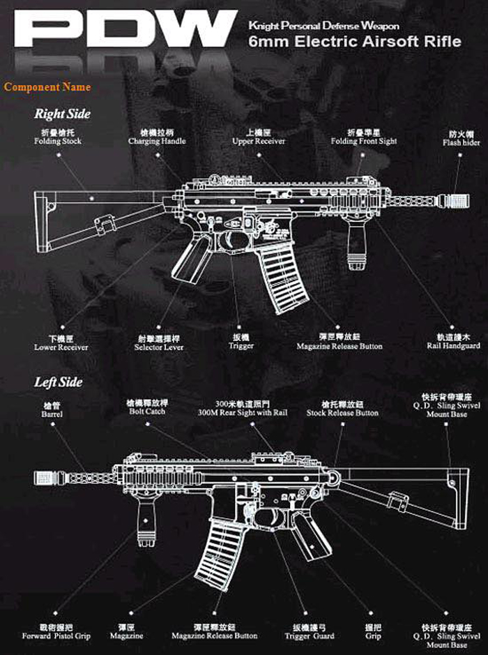 VFC KAC PDW AEG In Stock At VFC UK | Popular Airsoft: Welcome To The ...
