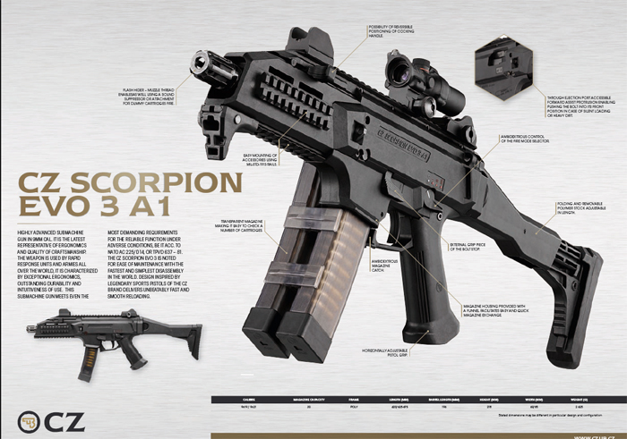 Finnish Police To Replace Heckler & Koch MP5s With The CZ Scorpion Evo ...