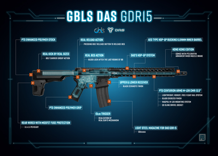 PTS To Carry The GBLS DAS GDR-15 | Popular Airsoft: Welcome To The ...