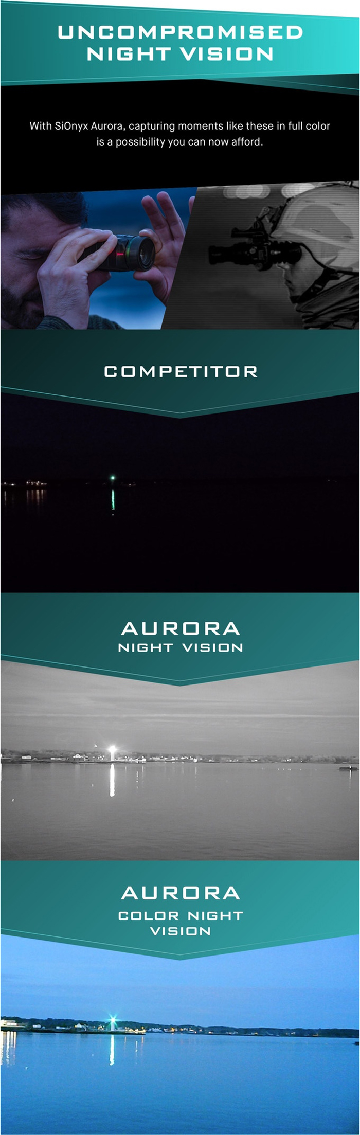 Aurora: Day & Night Action Camera With True Night Vision On Kickstarter ...