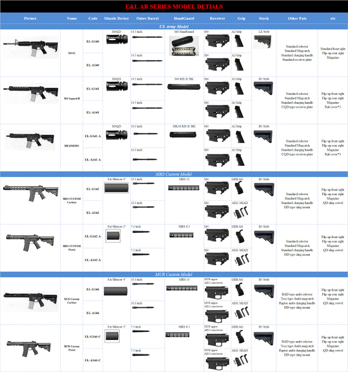 E&L Airsoft AR AEG & GBB Series Released | Popular Airsoft: Welcome To ...