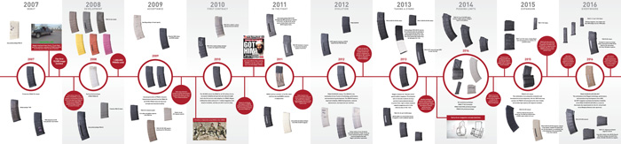 10 Years Of Magpul Industries PMAGs | Popular Airsoft: Welcome To The ...