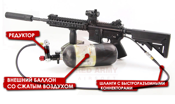 Red Army Airsoft: What Is HPA Airsoft? | Popular Airsoft: Welcome To ...