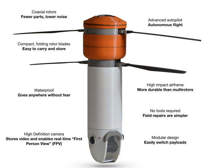 The Sprite Drone: Portable, Rugged, Practical, Unusual | Popular ...