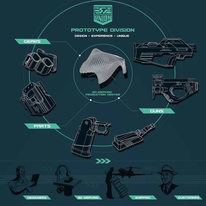 SRU Announces New Prototype Division | Popular Airsoft: Welcome To The ...