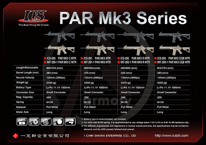 ICS Announces PAR Mk3 AEG Series | Popular Airsoft: Welcome To The ...