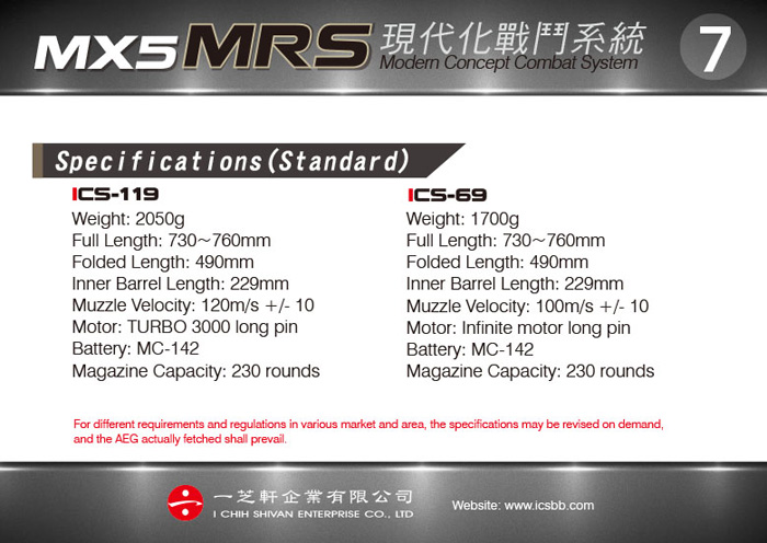 ICS MX5 MRS Proline & Sportline AEGs | Popular Airsoft: Welcome To The ...