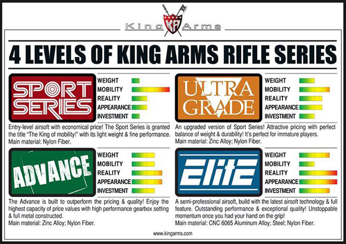4 Levels for King Arms Rifle Series | Popular Airsoft: Welcome To The ...