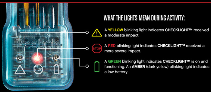 Keeping Our Heads Safe With The Reebok Checklight | Popular Airsoft ...