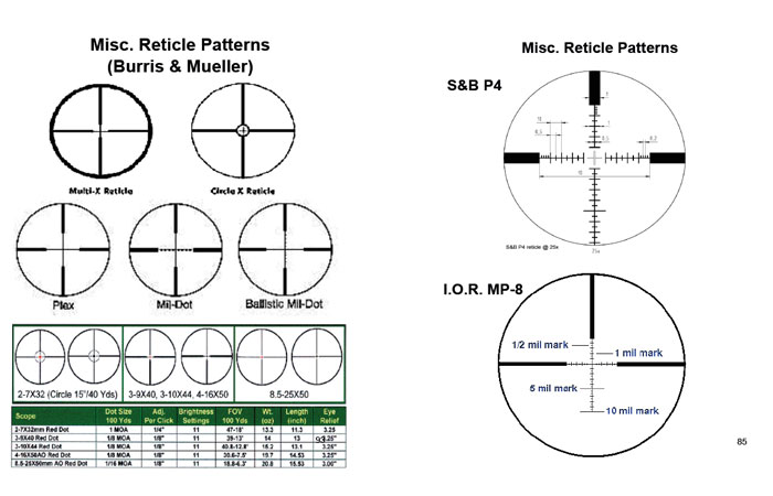 Free Handbook of Standard Reticle Patterns | Popular Airsoft: Welcome ...