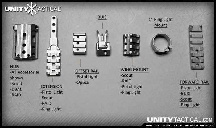 Unity Tactical Fusion Modular Mount Pre-Sale | Popular Airsoft: Welcome ...