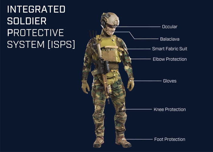 FLIR Bags DARPA Contract To Develop Protective Fabrics For The PPB ...