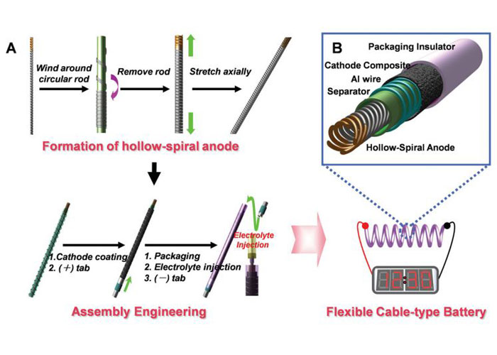 LG Chem Cable Batteries May Just Be What Airsoft Needs | Popular ...