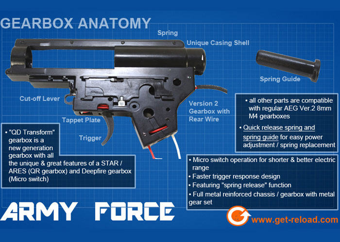 Army Force 8mm QD Transform M4 Gearbox | Popular Airsoft: Welcome To ...