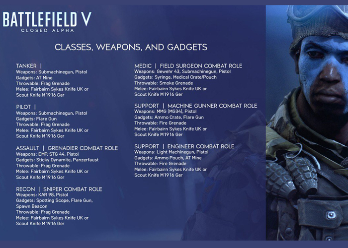 DICE Reveals Battlefield 5 Combat Role And Class Details | Popular ...