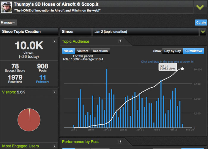 Thumpy Is Racking Up More Site Visits | Popular Airsoft: Welcome To The ...