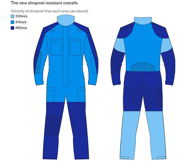 "Hero of Ukraine" Designs Kevlar Suit To Protect Soldiers From Drones ...