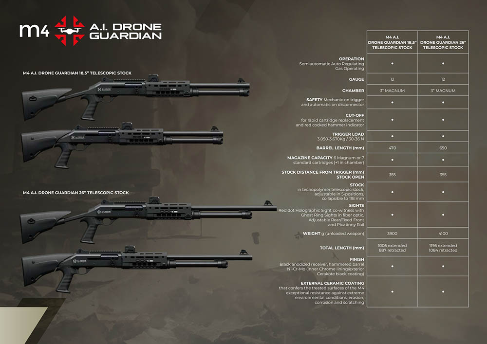 Benelli Unveils The M4 A.I. Drone Guardian Shotgun For Counter UAV ...