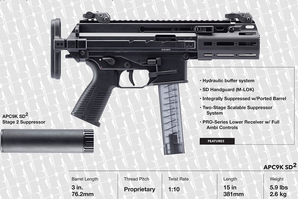 B&T USA Announces A Limited Release Of The APC9K SD² For The Commercial ...