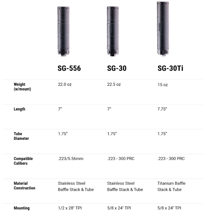 Daniel Defense Unveils Its Daniel SoundGuard Suppressor Lineup | Popular Airsoft: Welcome To The ...