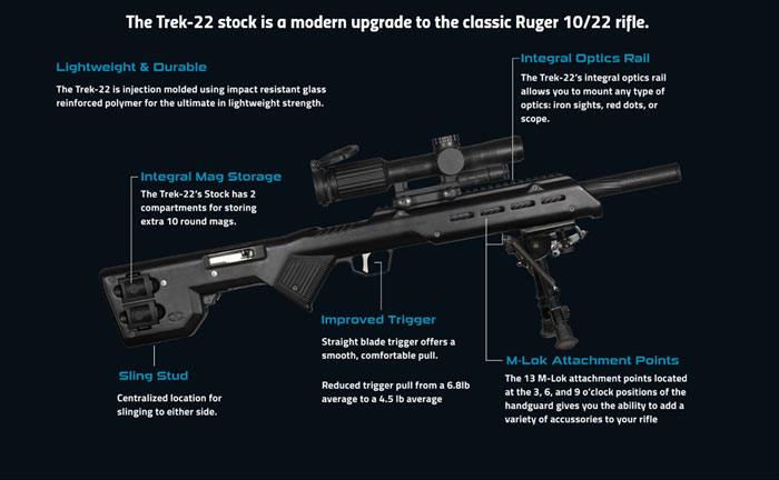 DesertTech Announces New Trek-22 Bullpup Chassis For Ruger 10/22 ...