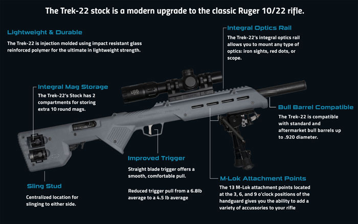 Desert Tech Trek-22 Bullpup Stock Available Now In FDE & ODG Colours ...