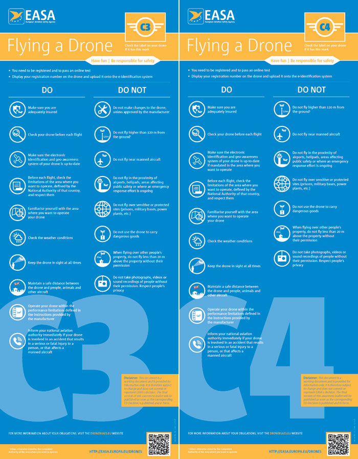 A New Set Of Drone Regulations Has Been Passed By The EASA | Popular Airsoft: Welcome To The ...