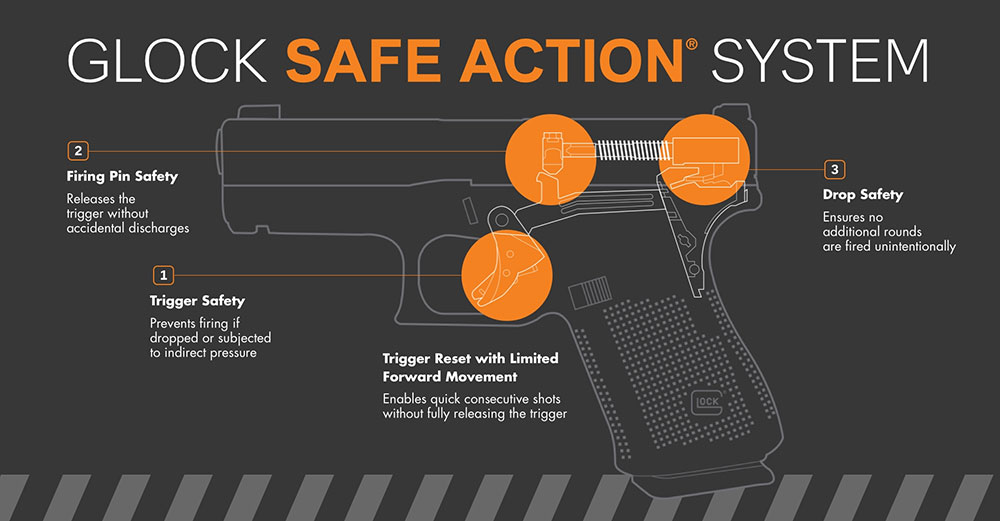 Glock Announces New Competition-Ready G17L Gen5 MOS Pistol | Popular ...