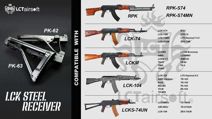 Latest Modular Components From LCT Airsoft | Popular Airsoft: Welcome ...