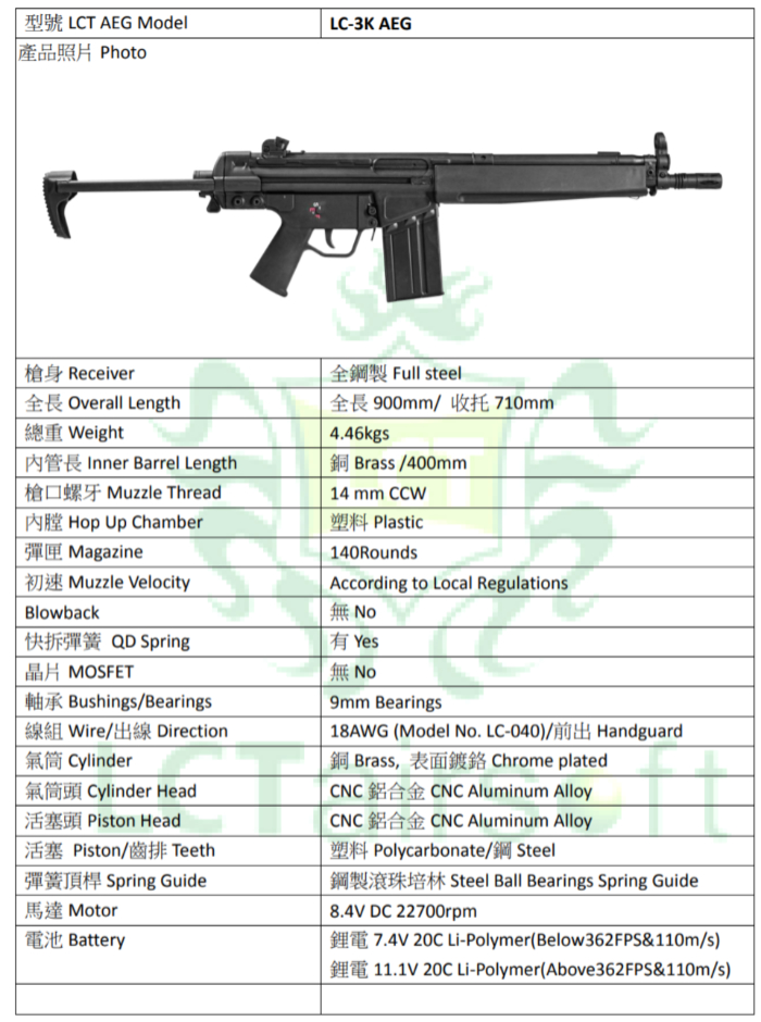 LCT Airsoft LC-3K AEG & EBB Details Released | Popular Airsoft: Welcome To The Airsoft World