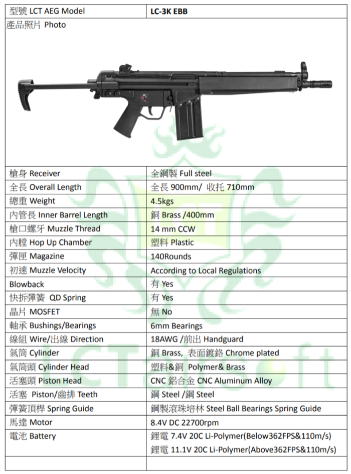 LCT Airsoft LC-3K AEG & EBB Details Released | Popular Airsoft: Welcome To The Airsoft World