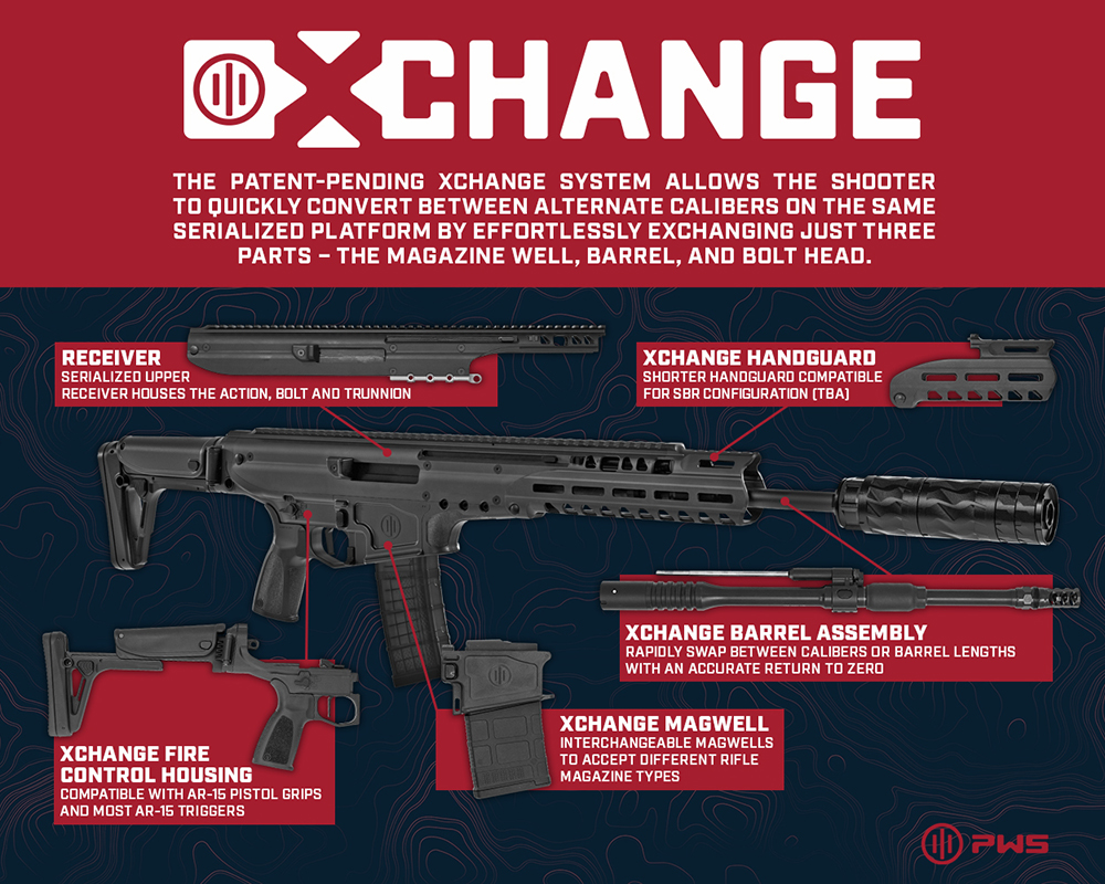 PWS UXR: A Modular Marvel Revolutionizes The Tactical Rifle Landscape | Popular Airsoft: Welcome ...