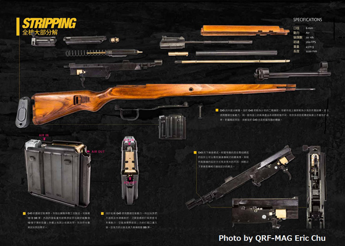 SHOEI G43 Air Blowback & FG42 News | Popular Airsoft: Welcome To The ...