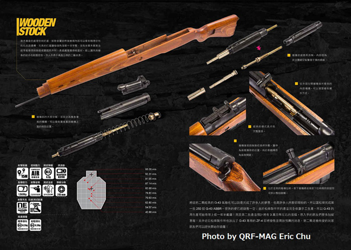 SHOEI G43 Air Blowback & FG42 News | Popular Airsoft: Welcome To The ...