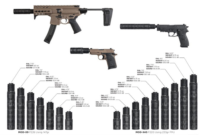 SIG Sauer’s MOD-9X Selected As Suppressor For USSOCOM’s MK27 Handgun ...