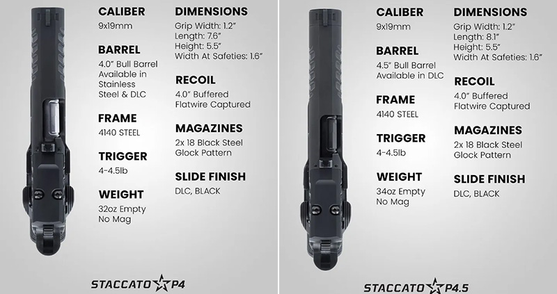 The New Staccato HD Series Comes Glock Magazine Compatibility | Popular ...