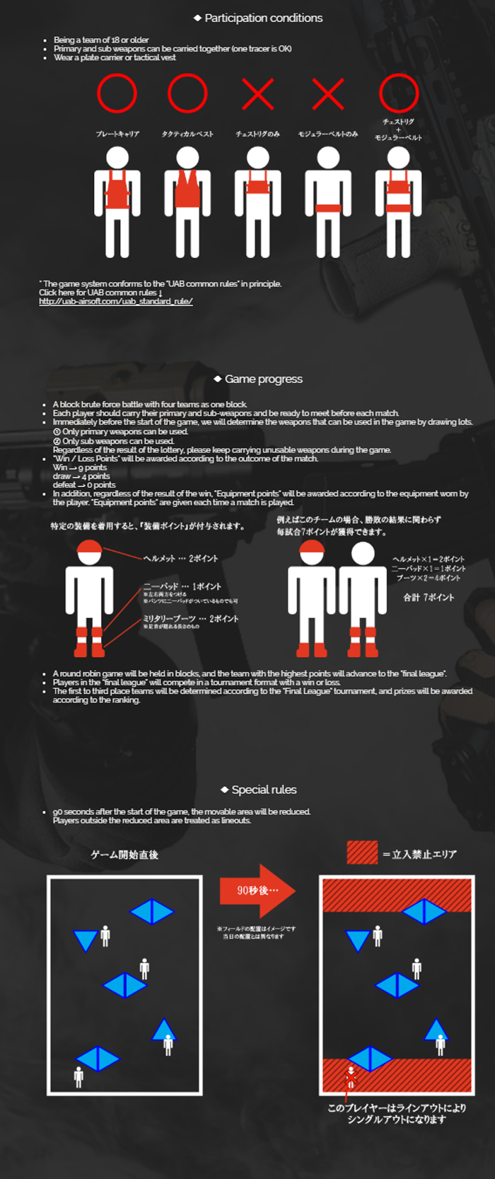 2 Versus 2 Tactical Show Down Airsoft Tournament | Popular Airsoft ...