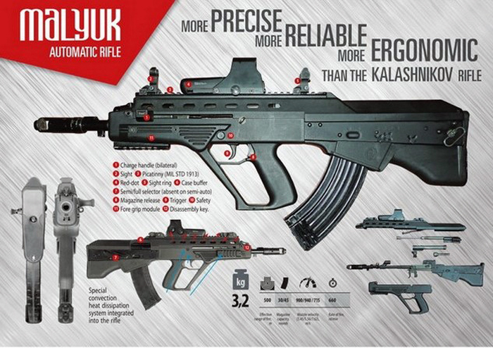 The Ukrainian SOF’s Choice: Malyuk Bullpup Rifle | Popular Airsoft ...