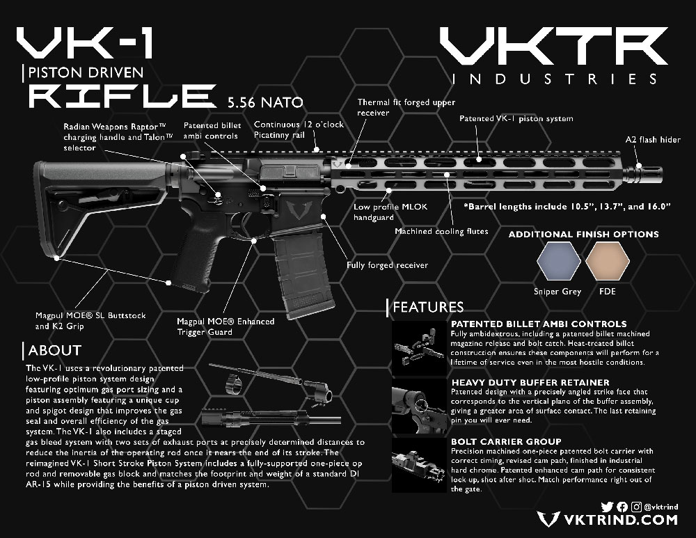 VKTR Industries Releases The VK-1 Rifle That Feature A New Piston AR-15 Design | Popular Airsoft ...