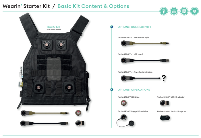 Wearin’ Connected Vest Provides A Wearable Solution To The Connected ...